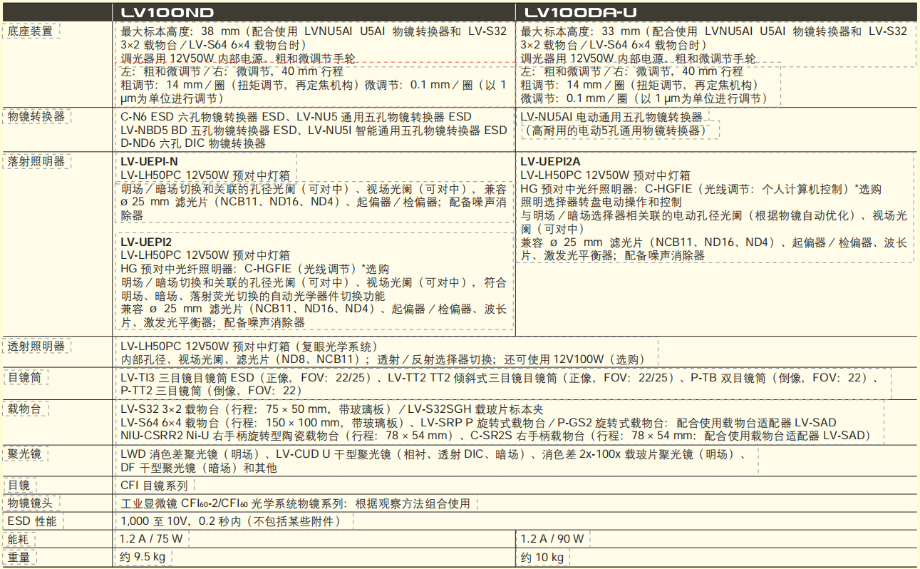 尼康ECLIPSE LV100ND和LV100NDA-U 显微镜-南京思瞰空间信息科技有限公司
