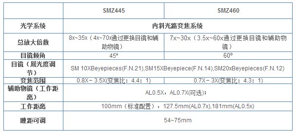尼康SMZ445和SMZ460显微镜-南京思瞰空间信息科技有限公司